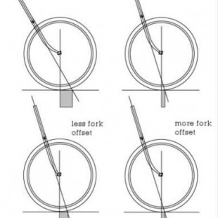Buggy Forks – Rake and Trail – https://www.popeyethewelder.com
